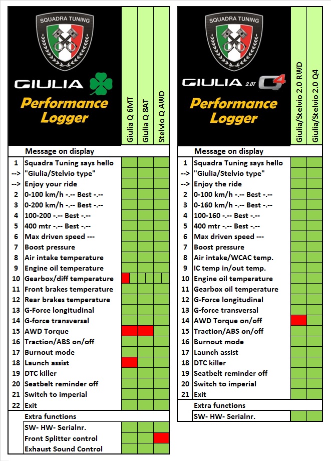 Performance Logger - Squadra Tuning